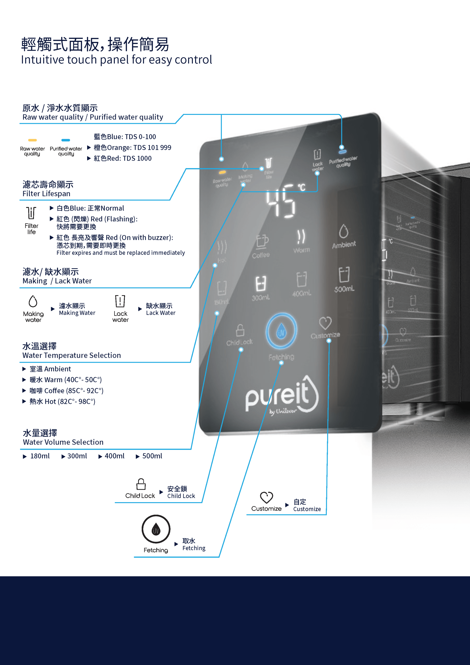 Pureit – Distribution Plus Limited